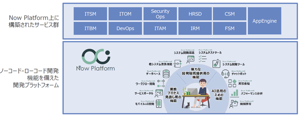 ServiceNow｜NTTデータ九州